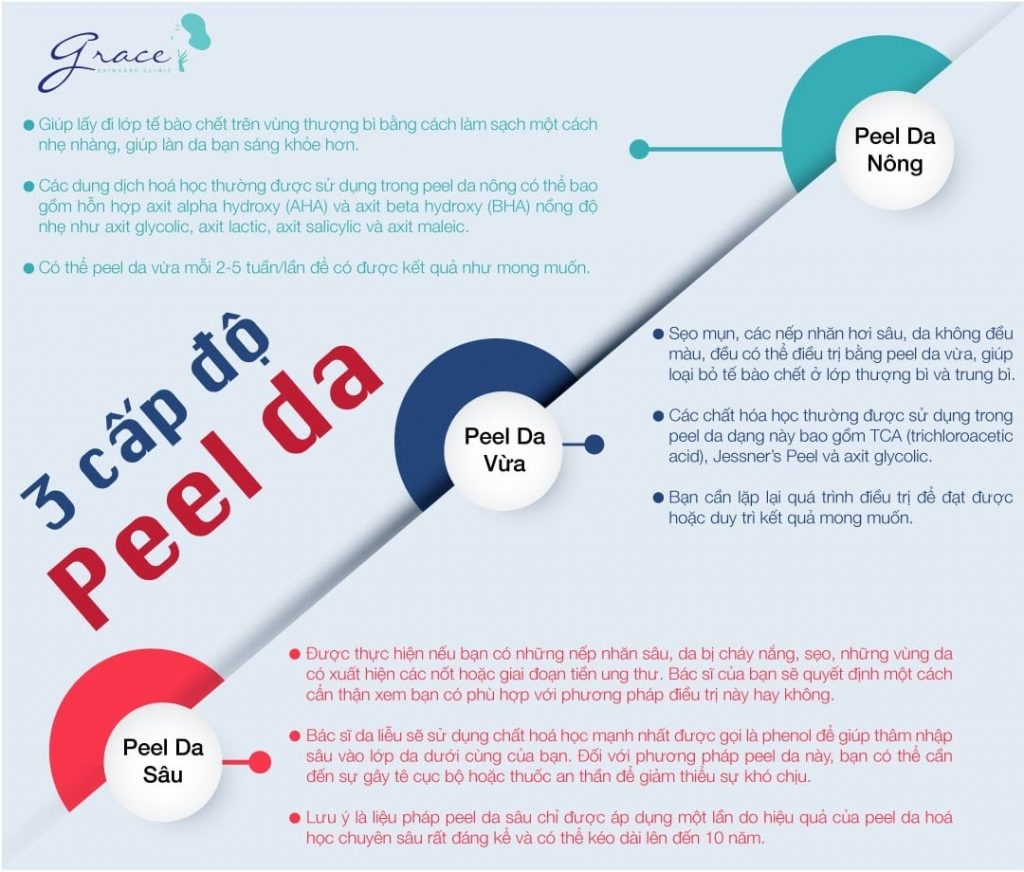 Peel da mặt có tốt không? Bác sĩ gợi ý peel da đúng cách!